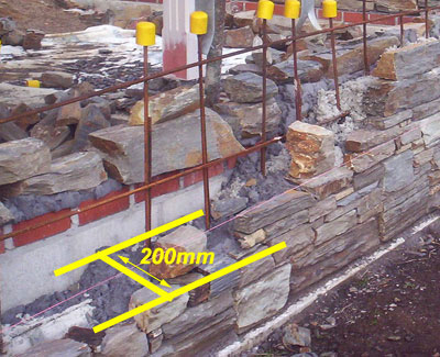 Measuring the square meters